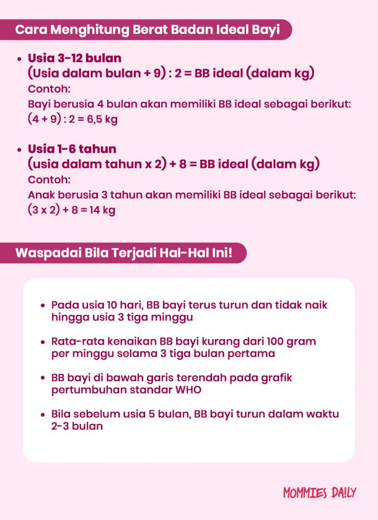 INFOGRAFIK: Range Kenaikan Berat Badan Anak Usia 0 - 2 Tahun - Mommies ...