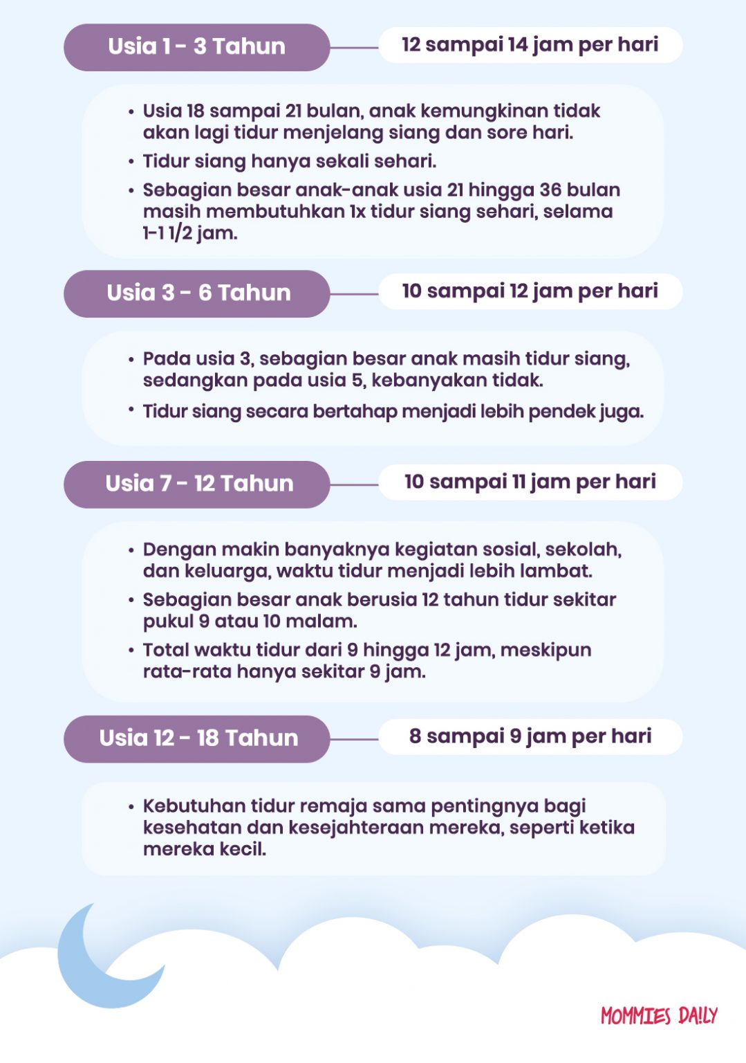 INFOGRAFIK: Kebutuhan Tidur Anak Sesuai Usia - Mommies Daily