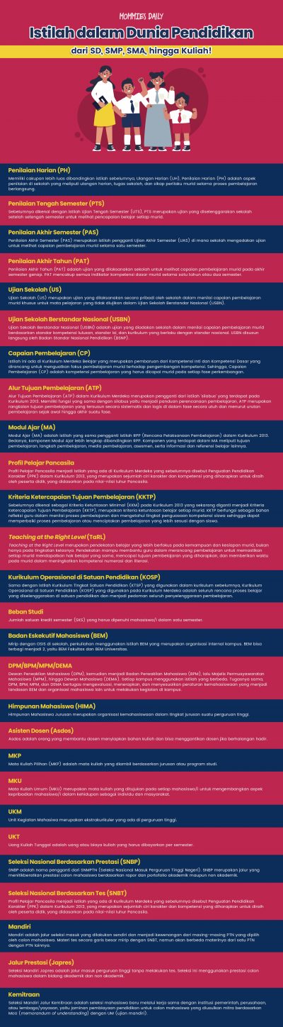 Mommies Daily - Istilah-Istilah Dunia Pendidikan, Biar Nggak Bingung!